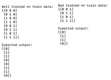 Cómo crear una inteligencia artificial con python en 4 pasos